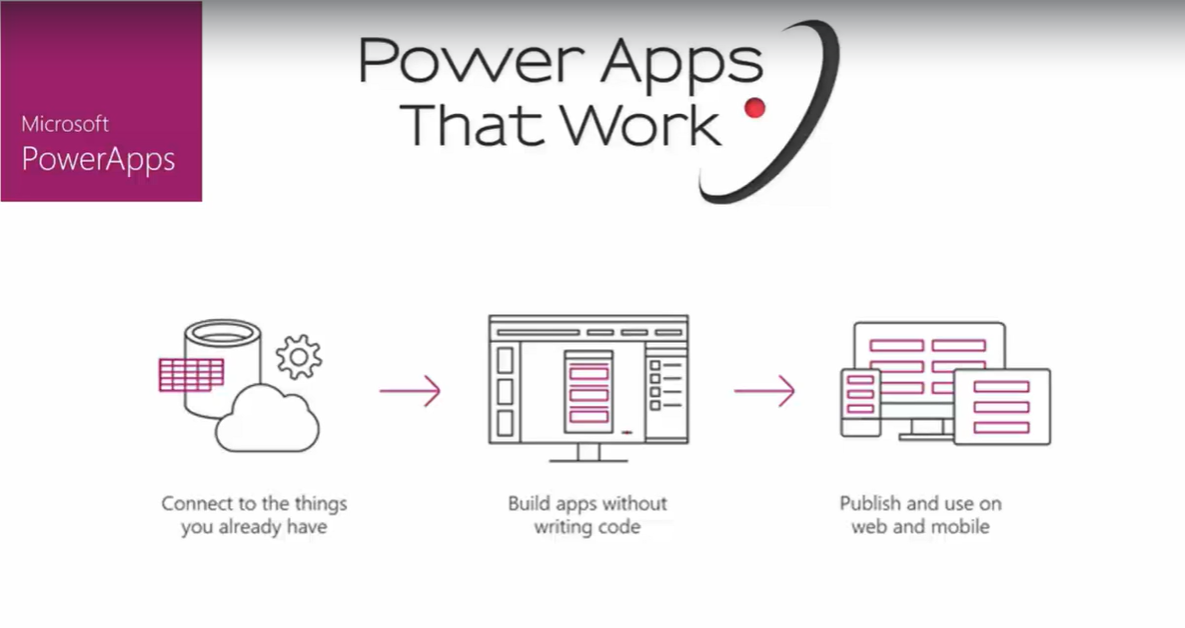 Introduction To Power Apps - CRM Crate Power Apps