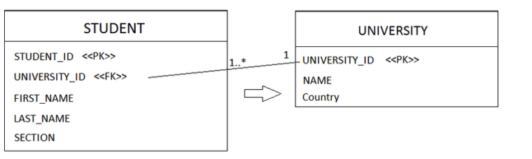 What are relationships in Microsoft CRM? - CRM Crate