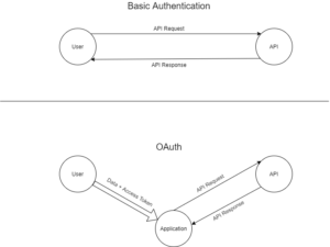 Complete tutorial for POSTMAN API testing | With Examples - CRM Crate