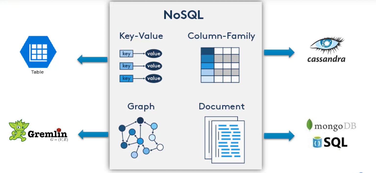 What is Azure Cosmos DB? | How it works? - CRM Crate