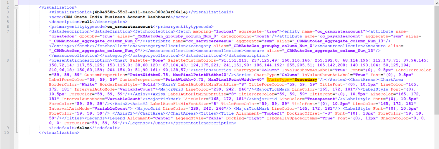 Customize the Chart XML - Microsoft Dynamics 365 CRM - CRM Crate