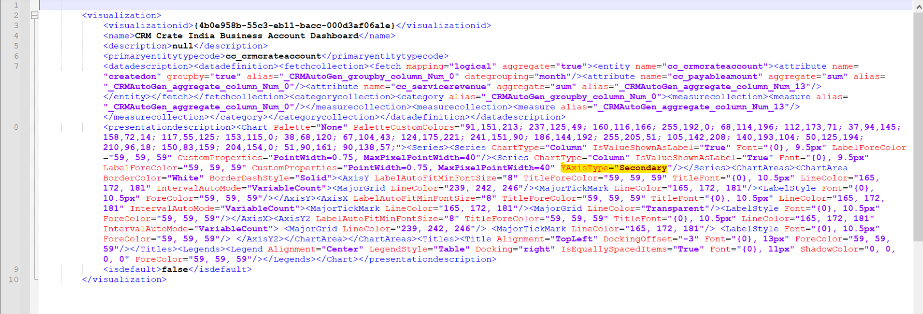 Customize The Chart Xml Microsoft Dynamics 365 Crm Crm Crate