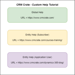 How to set up different custom help URLs for entities in Dynamics 365? - CRM Crate