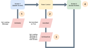 Tips & tricks for adding a loading screen in Canvas App - CRM Crate