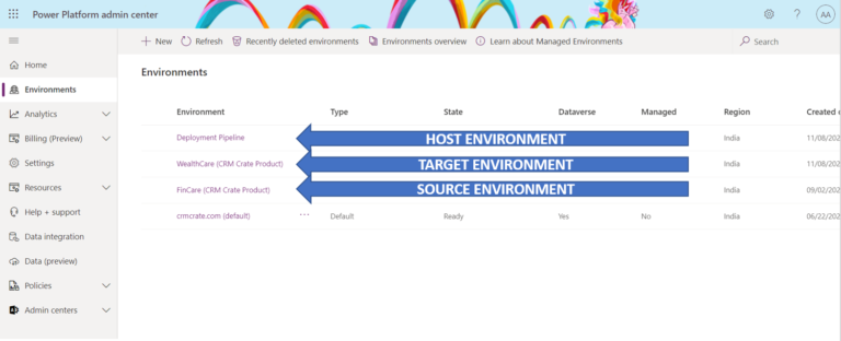 Automated Solution Deployment With Pipelines In Power Platform Complete Guide Crm Crate
