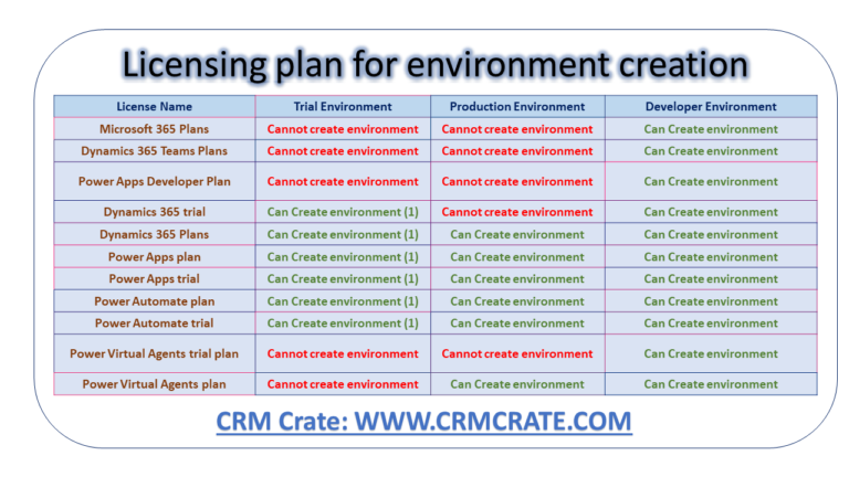 How to restrict users from creating new environments in Power Apps ...