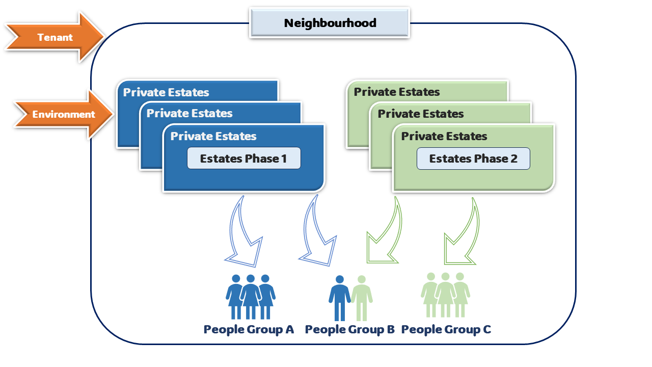 A Beginner's Guide to Power Platform Tenants and Environments - CRM Crate