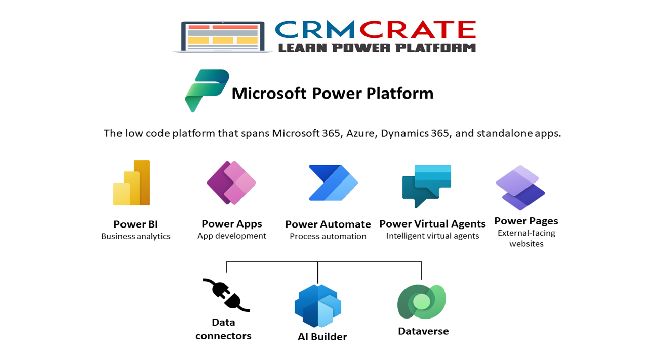 Unleashing Business Potential: Power Platform Advantage