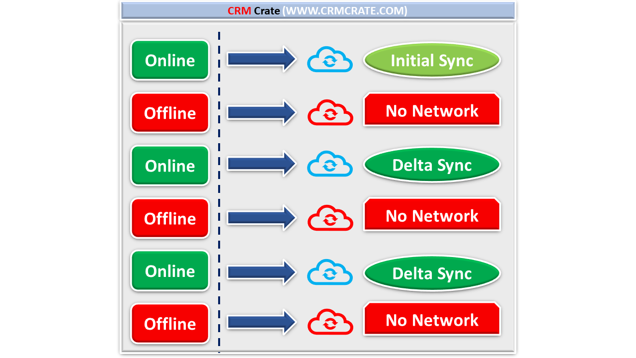 Offline capability for Canvas Apps in Power Apps mobile - CRM Crate